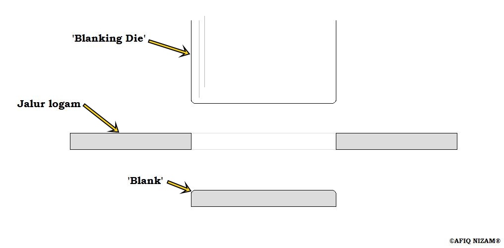 AFIQ NIZAM's CØIN AND BANKNØTE: Bagaimana Syiling Dibuat? (How Coins ...