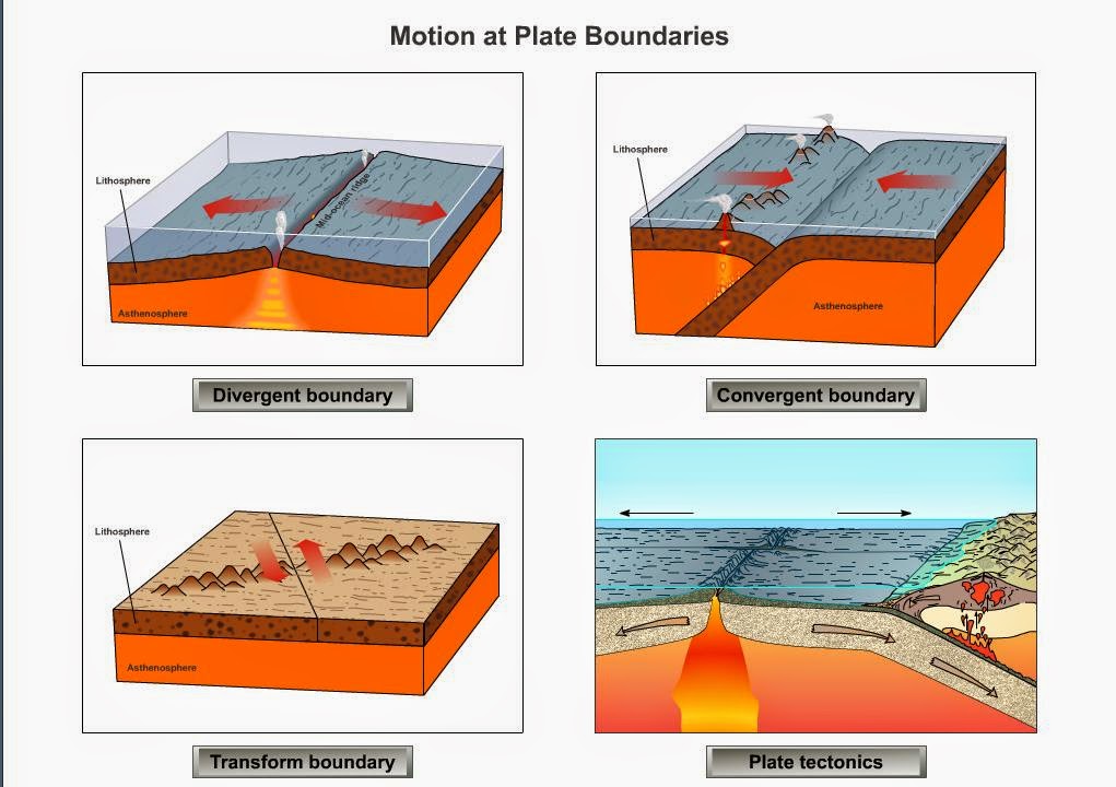 Biología y Geología Toni: TEMA 5. 1º BACHILLERATO. MAGMATISMO Y ...