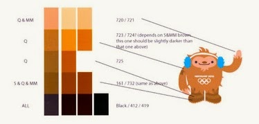 SteveMandich.com Blog