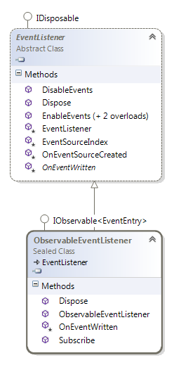 Muhammad Shujaat Siddiqi: SLAB - Reactive Event Sourcing