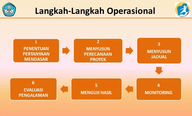 Langkah Langkah Pbl