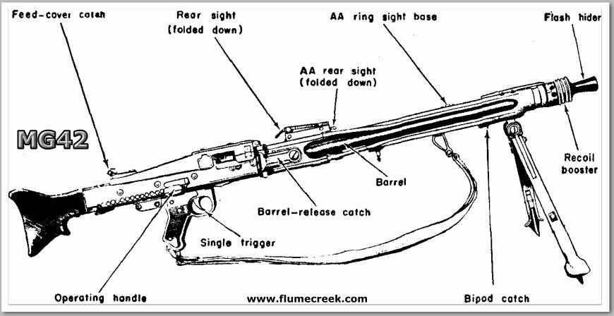MG-42, SENJATA MESIN ANDALAN NAZI JERMAN.