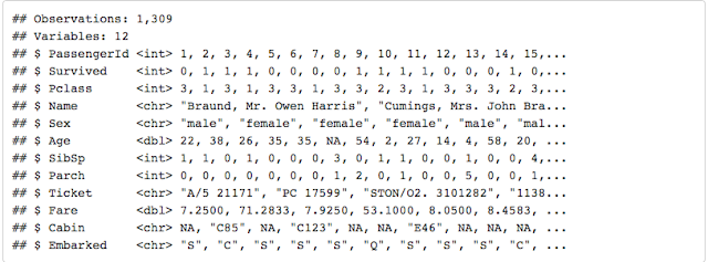 Learning Logistic Regression in R - OindrilaSen
