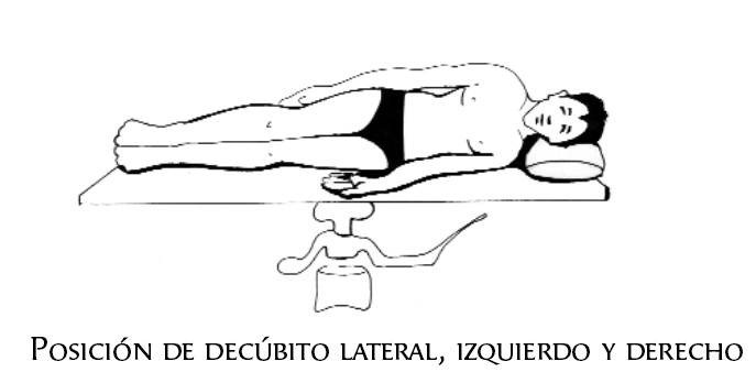 Blog de los "Técnicos de Documentación Sanitaria": Las posiciones ...