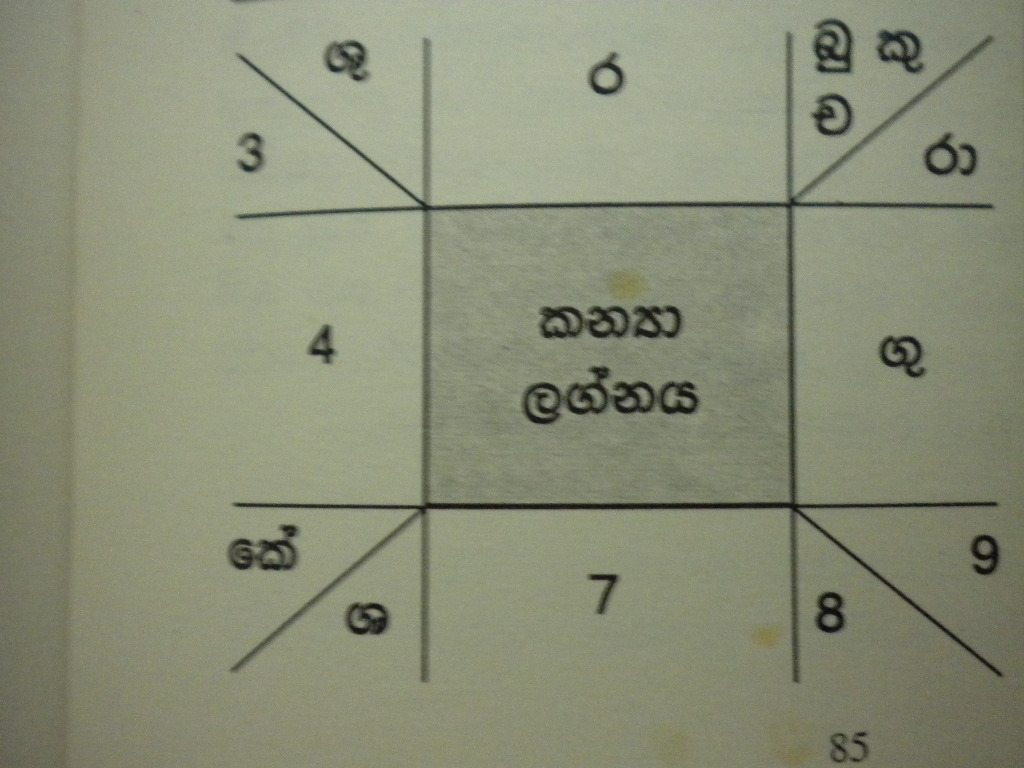 Lagna Palapala 2018 Jothishaya Lipi: September 2011