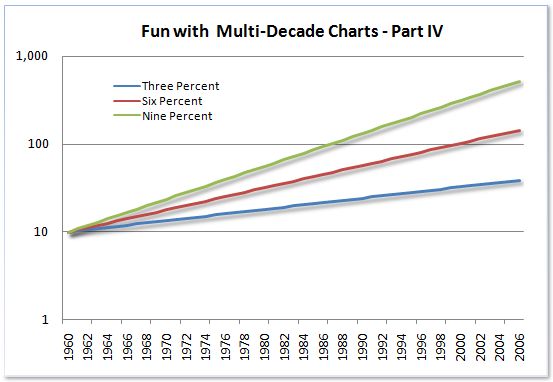 The Mess That Greenspan Made: Fun with Multi-Decade Charts