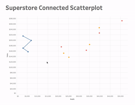 How To: Connected Scatterplot Using Set Actions with Tableau | Sir Viz-a-Lot