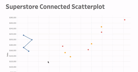 How To: Connected Scatterplot Using Set Actions with Tableau | Sir Viz ...