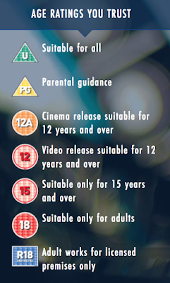 Max Fullerton AS Media Blog: Age Classification