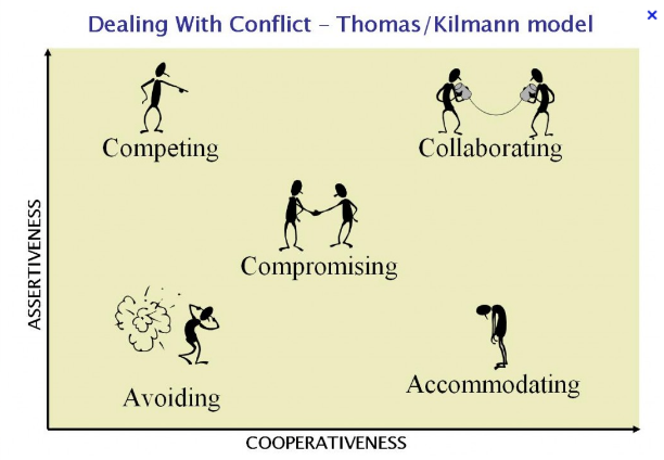 "Being Simple is Complex ": "Managing Conflicts