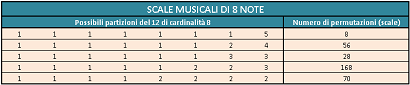 Mr. Palomar: Quante scale musicali esistono? (seconda parte)