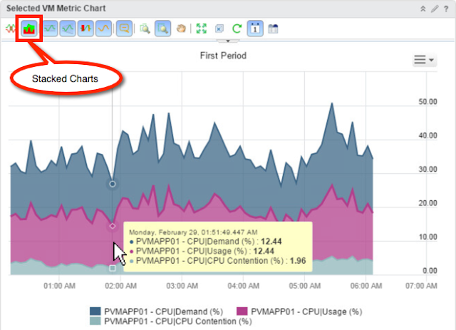 VMware vROps - Custom Dashboard Design Part 1
