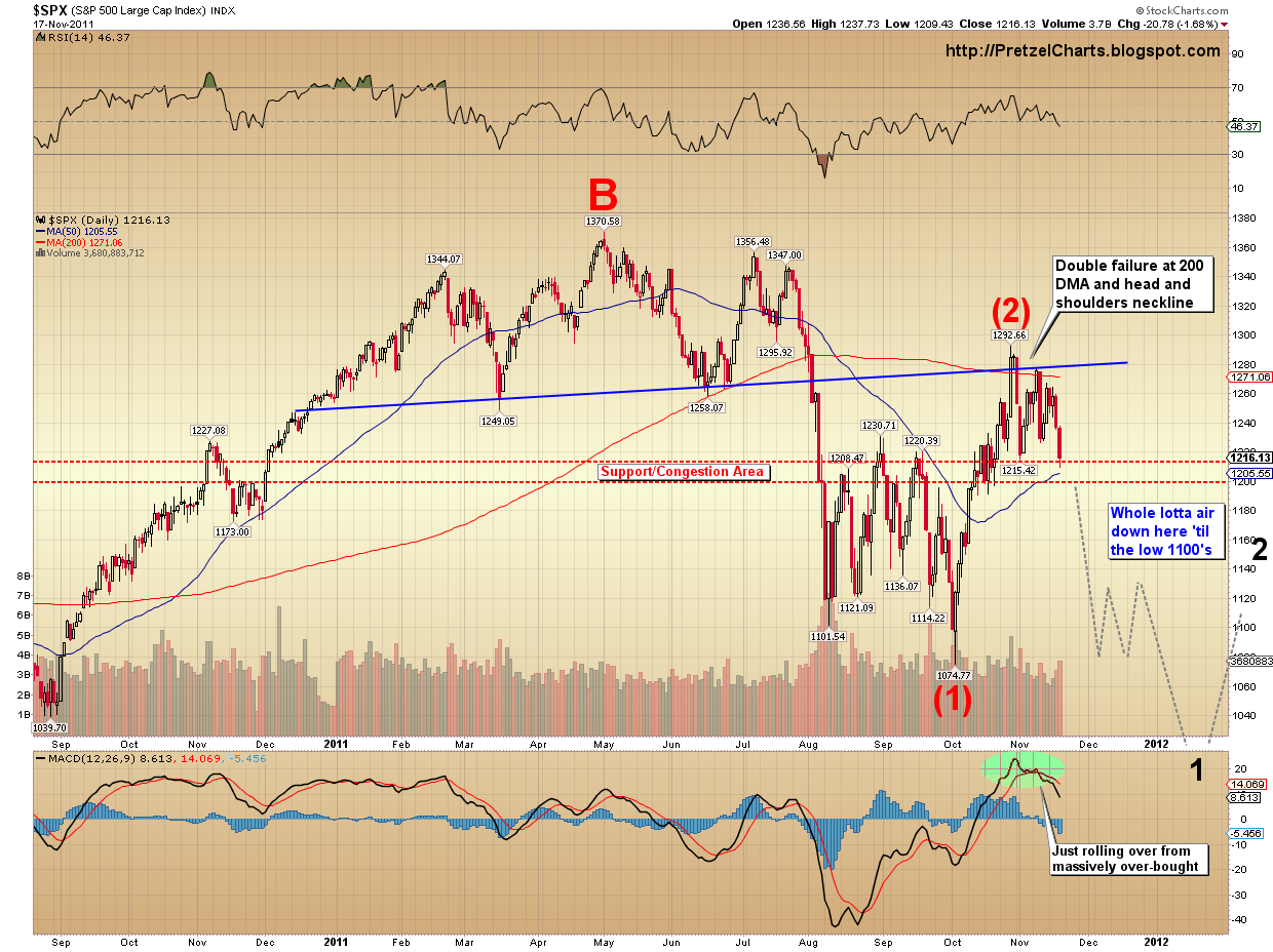 Pretzel Logic's Market Charts and Analysis: SPX and NDX Update: Crash ...
