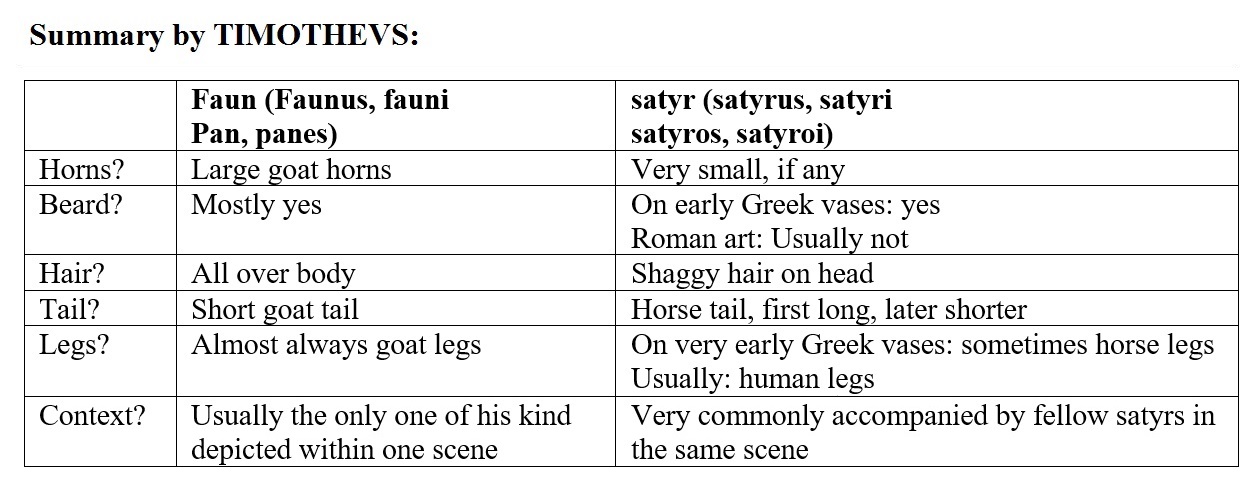 Remembering the Gods: Pan, Satyrs and Fauns: the Difference between the ...