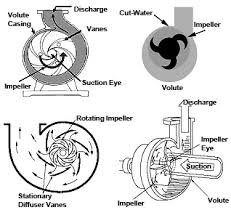 Pompa Hidrolik (Hydraulic Pump) Yang Biasa Digunakan Dalam Sistem ...