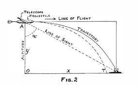 WHAT'S IN YOUR NETWORK: General Physics :: Trajectory of a bomb dropped ...