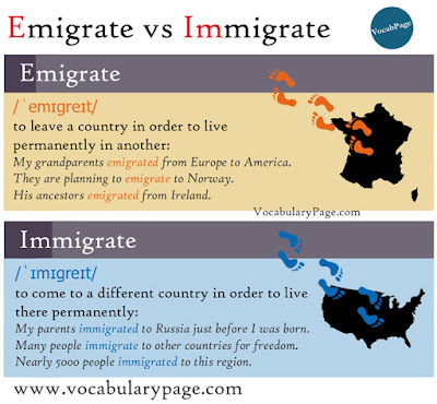 Emigrate vs Immigrate