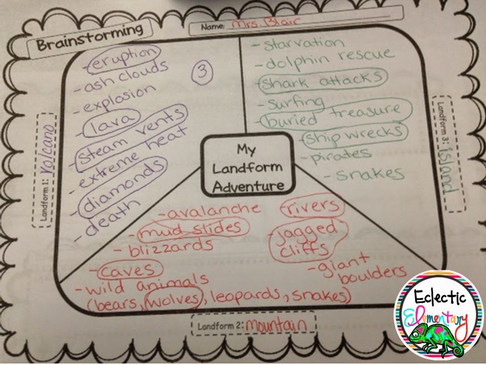 Eclectic Elementary: We Love Landforms!