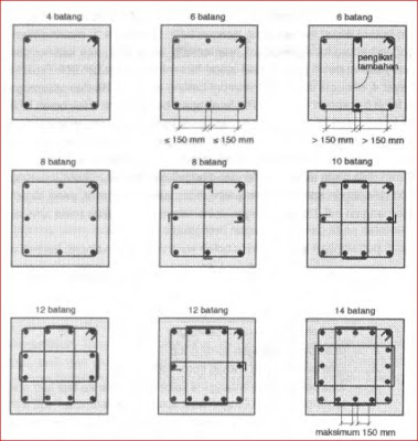 Tituit News: Persyaratan detail penulangan kolom