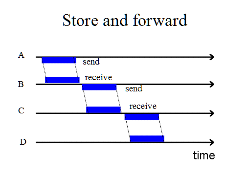 Fundamentos De Telecomunicaciones