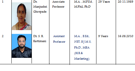 History: DEPARTMENTAL PROFILE