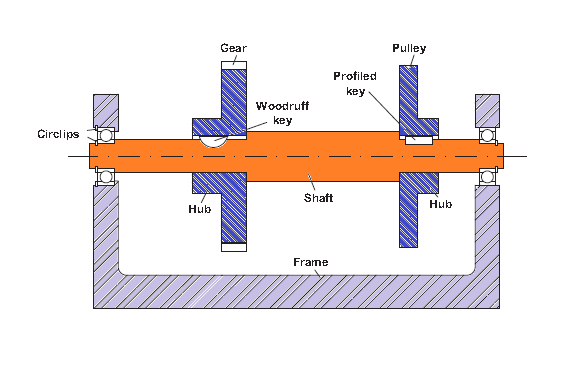 Introduction To Shaft types ,Design ,Materials And Applications