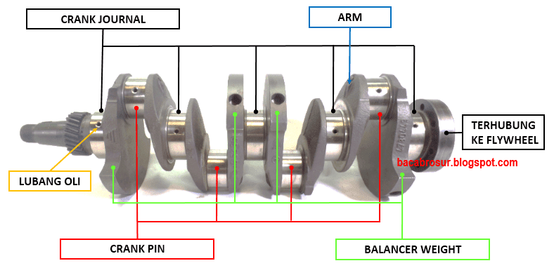 Fungsi Poros engkol dan bagian-bagiannya - OMBRO