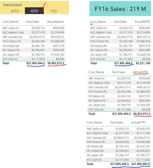 How To Filter Data Dynamically Using Time Intelligence Selector Power Bi Analytics Kingdom Blog