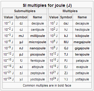 Physics 20 Online Review & Guide: James Prescott Joule