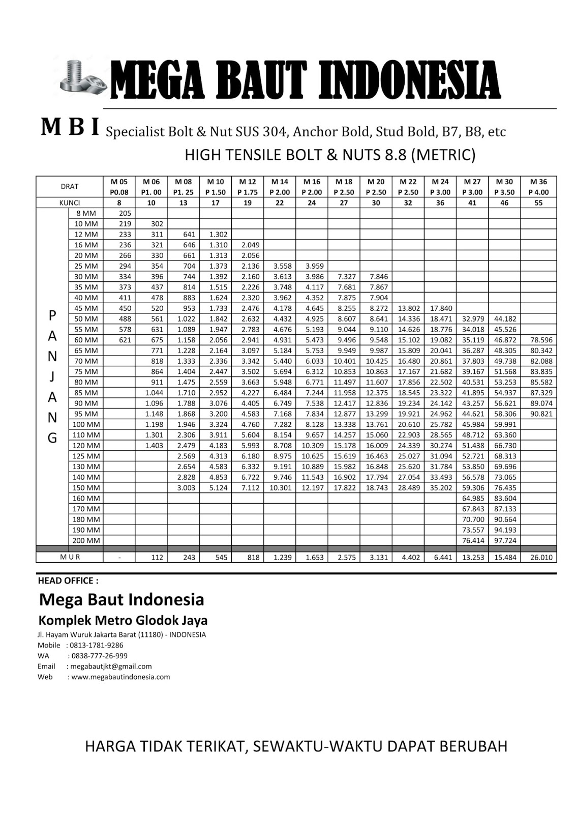 Ukuran-ukuran mur, baut dan sekrup ~ Produsen dan Distributor Mur Baut ...