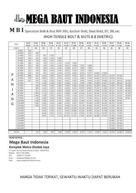 Ukuran-ukuran mur, baut dan sekrup ~ Produsen dan Distributor Mur Baut ...