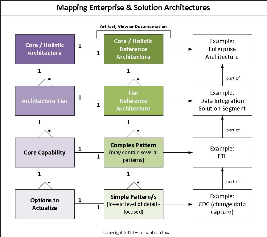 Integrating Design & Architecture ~ Technovation Talks