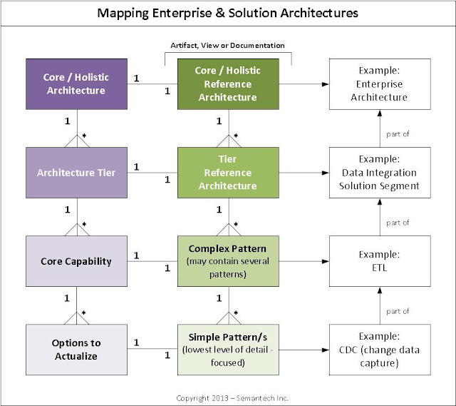 Integrating Design & Architecture ~ Technovation Talks