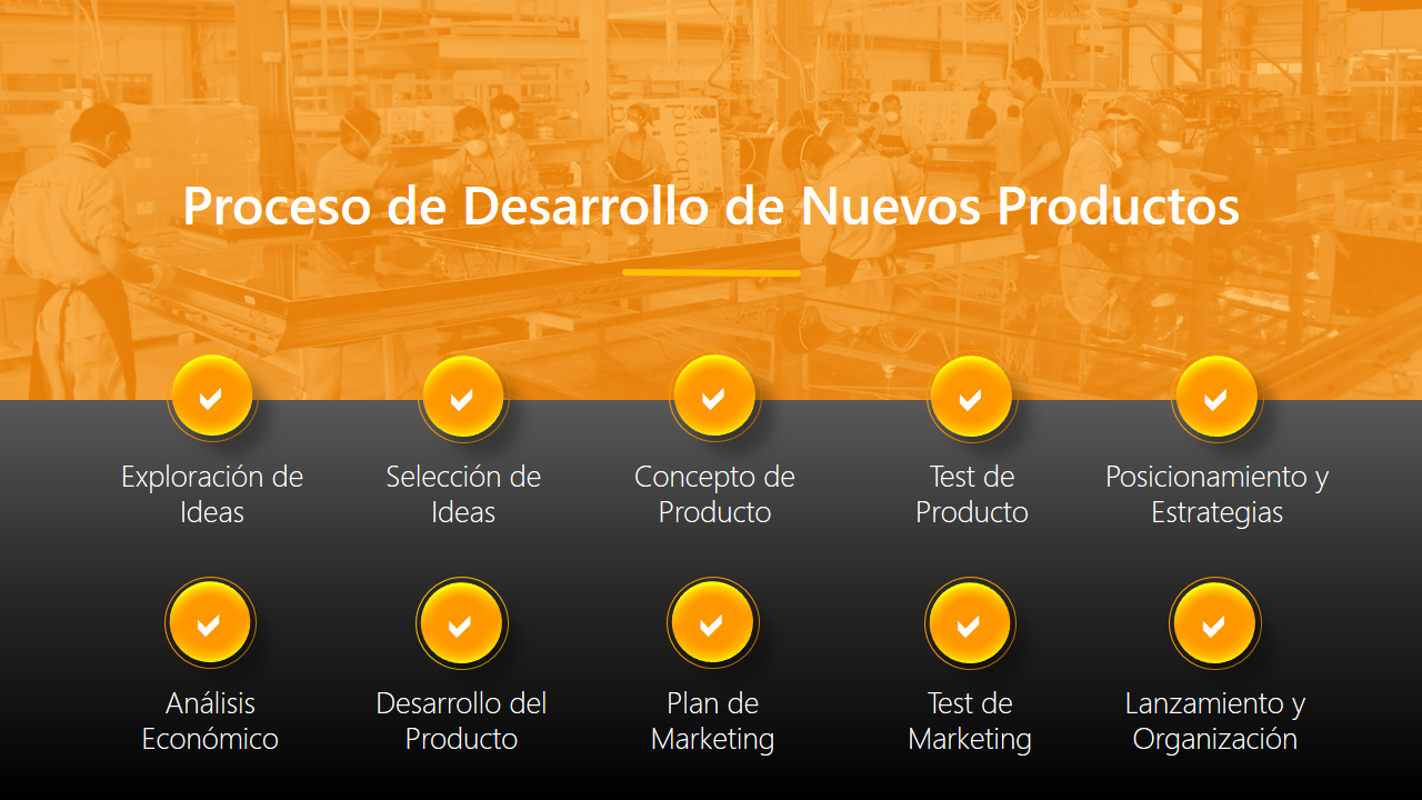 Proceso de Desarrollo de Nuevos Productos Proceso de Desarrollo de Nuevos Productos
