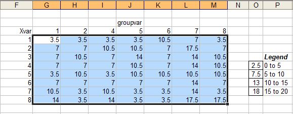 Advanced Graphs Using Excel : Heat map plot in excel using conditional ... Advanced Graphs Using Excel : Heat map plot in excel using conditional ...