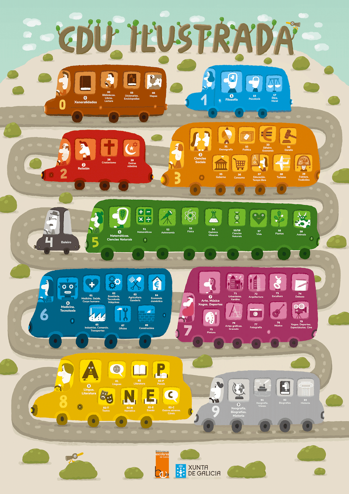 Biblioteca Brea Segade: CDU ilustrada