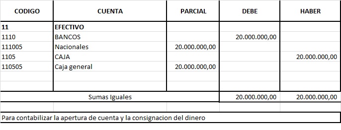 CONTABILIDAD GENERAL: GUIA DE ESTUDIO No. 7: TALLER PARA REALIZAR ...