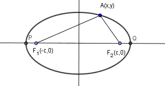 Geometri Analitik: PARABOLA, ELIPS DAN HIPERBOLA