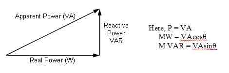 Power Plant Engineering: Megawatt and Mega VARs: