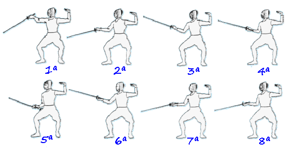 Esgrima Tenerife: Líneas y Posiciones