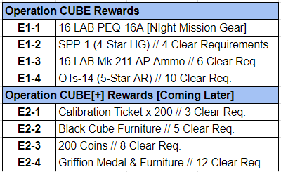 Operation CUBE[+]