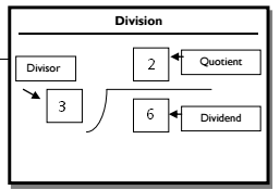 Division | TJ Homeschooling