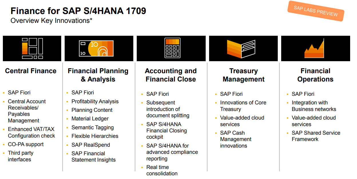 Introducing profitability analysis in SAP S/4HANA with 1709 Version
