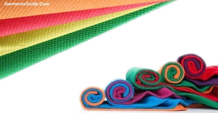 What is Fabric Ordering Process in Garments Sector? | Garments Guide