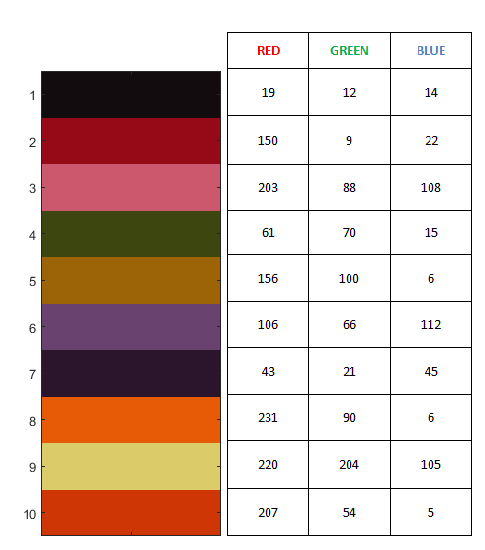 Partially Colored gray scale Images | IMAGE PROCESSING