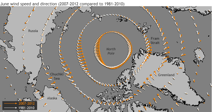 Arctic News: Amplification of climate change in the Arctic