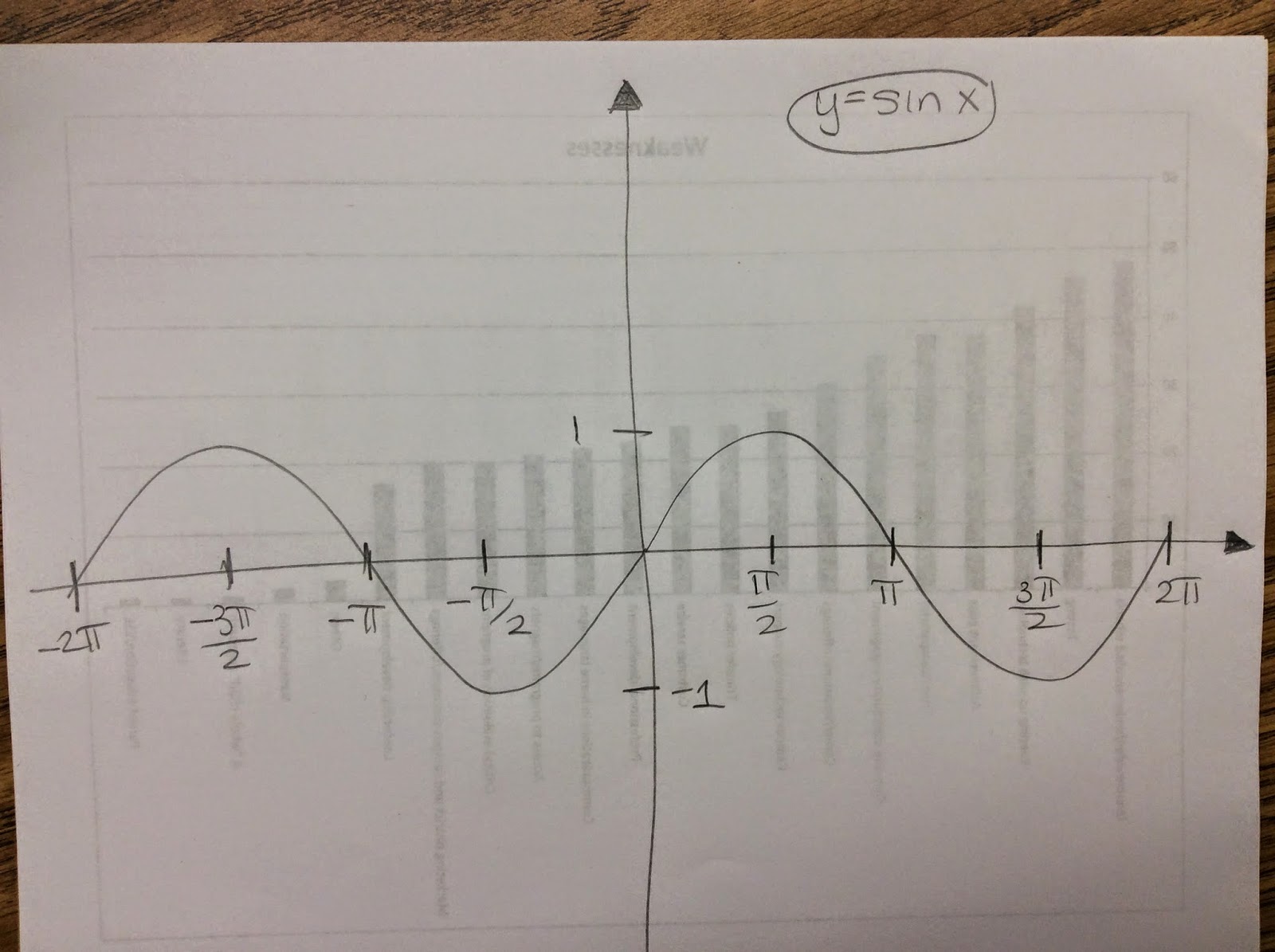 Math Teacher Mambo: Inverse Trig Graphs Take 2