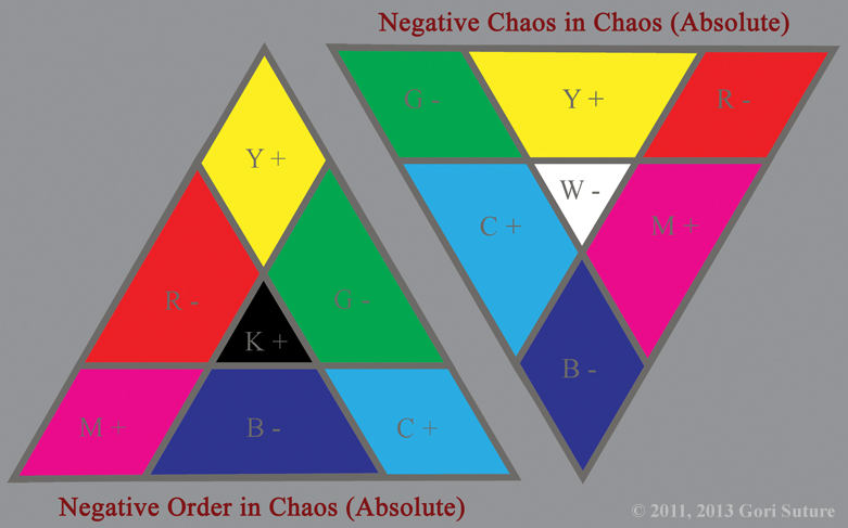 Gori Suture's The Color Of Paradox: The Rosy Cross ~ Cross of Being in ...