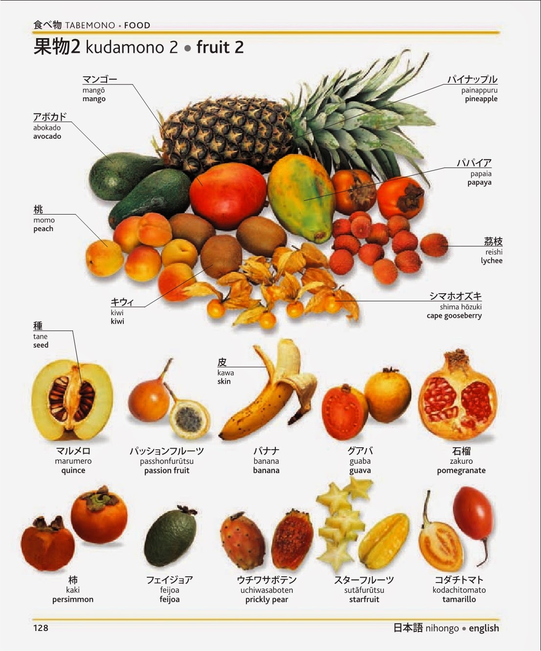 食べ物 tabemono Food - Japanese For Beginners