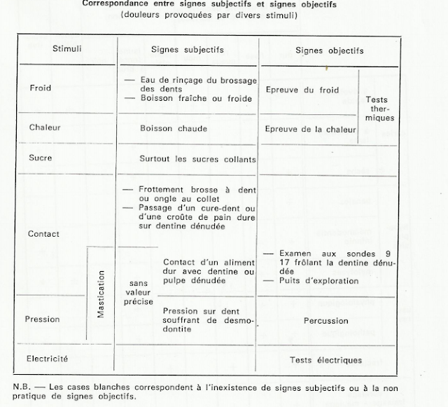 La Clinique et la thérapeutique En OCE - Médecine Dentaire